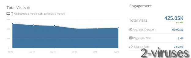 Virus Mysearchresults.com – ¿Como eliminarlo? – Malwarerid
